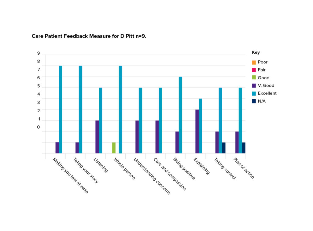 Building positive patient relationships – Continuing Professional ...