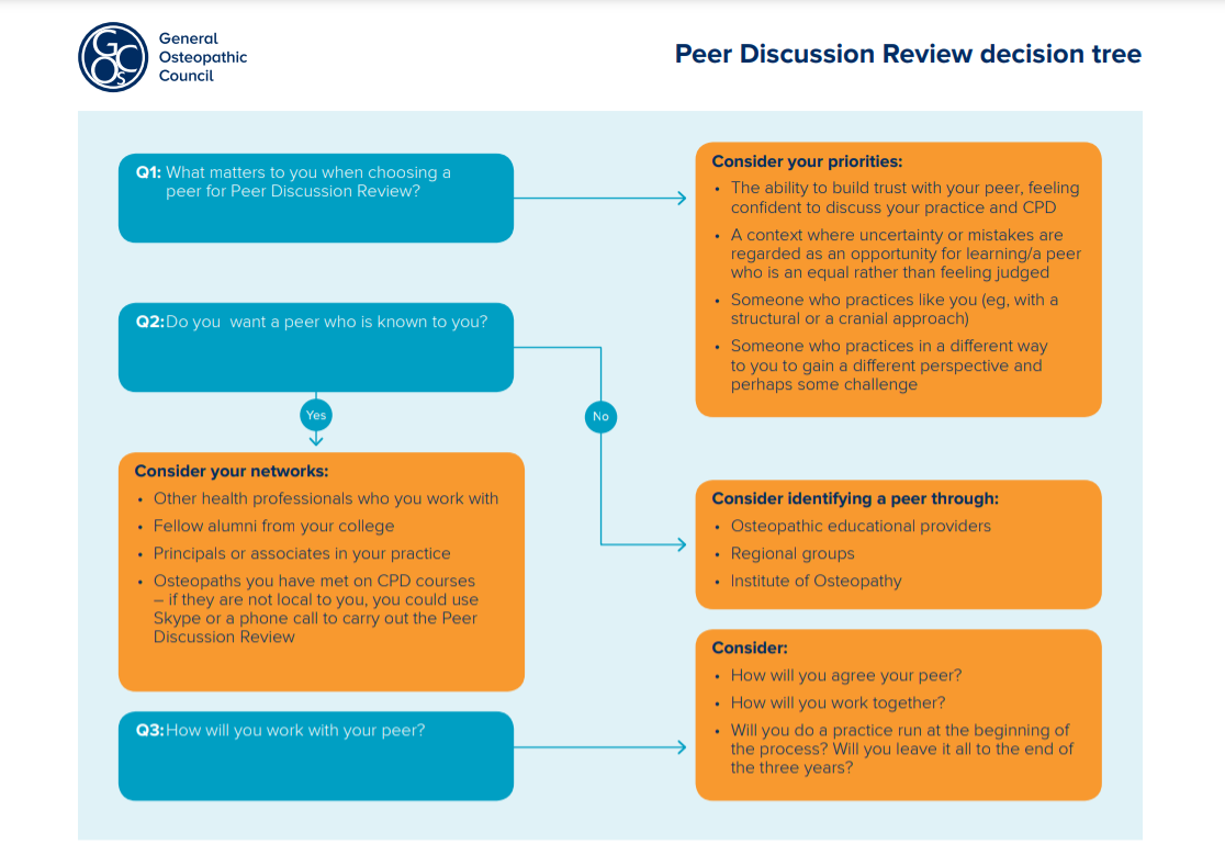 Answering your top questions about the Peer Discussion Review ...